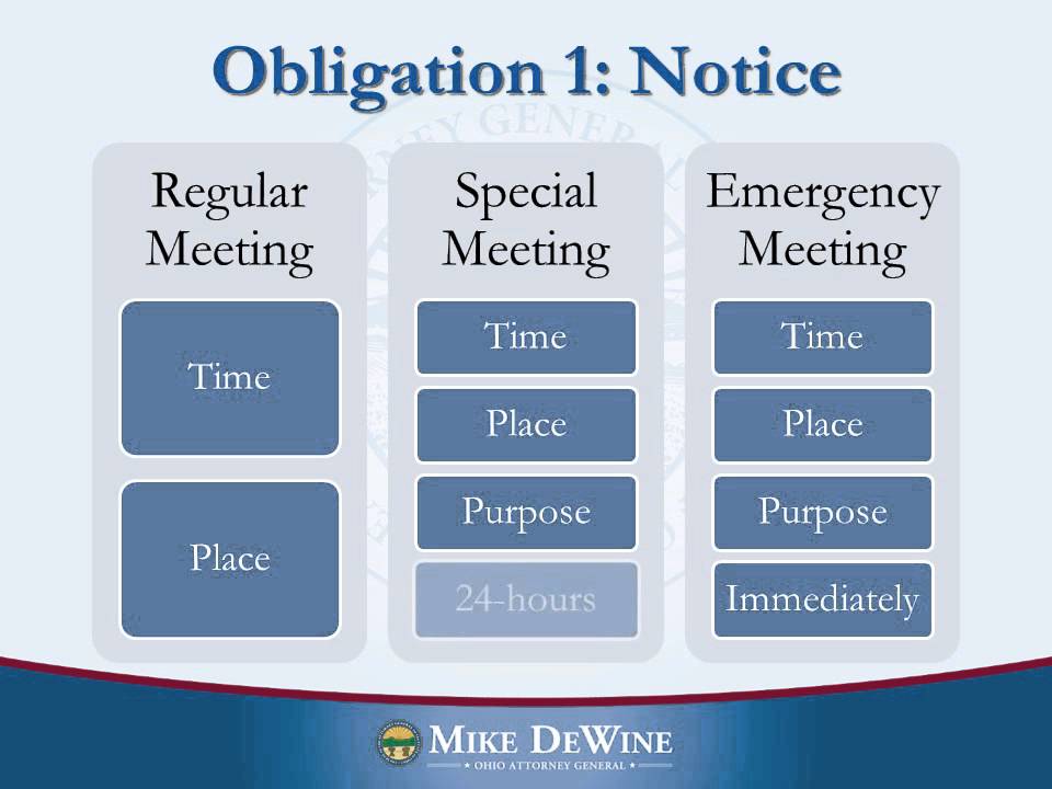 Open Meetings Act Overview