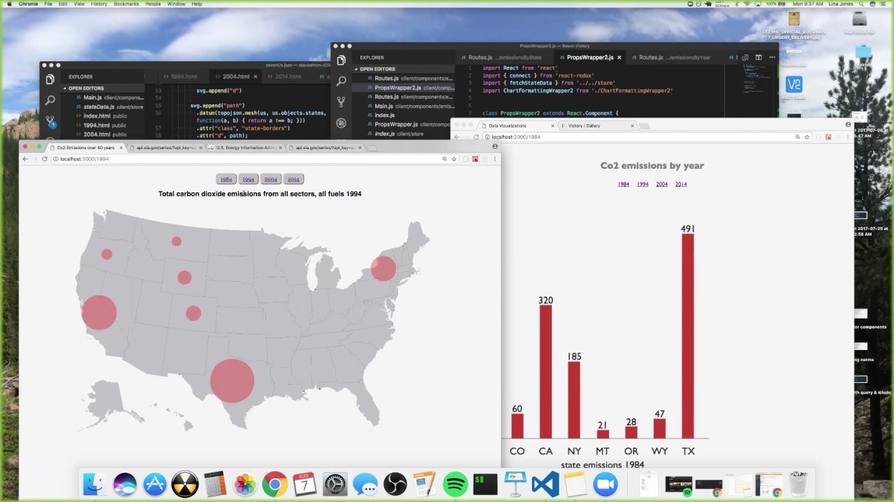 Stackathon Presentation: Data Visualization with D3 and Victory Charts