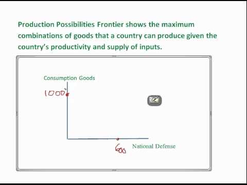 Production Possibilities Frontier
