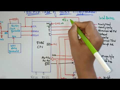 8086 Microprocessor and Maximum Mode Video Lecture - Crash Course ...