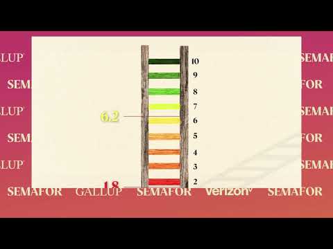The State of American Happiness | 2024 World Happiness Report Launch (9)