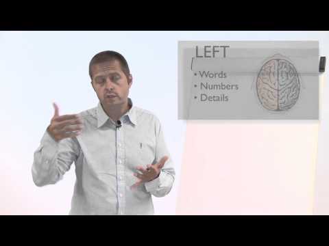 Mindmapping Training