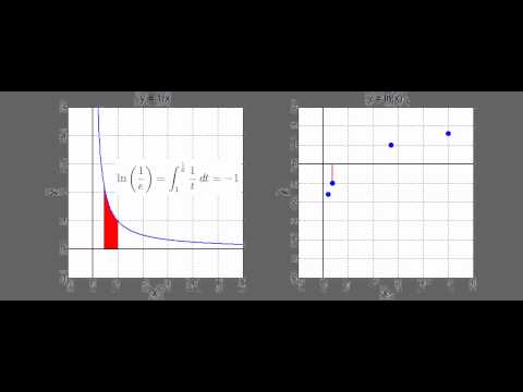 Natural Log Function (traditional calc book definition)