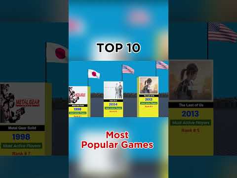 🎮 Top 10 Most Popular Games by Active Players in 2025! 🔥