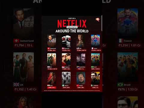 Cost of Netflix subscription around the world π