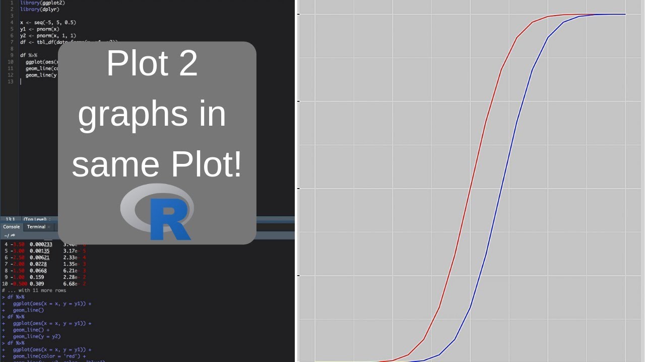 ggplot - How to Plot 2 Graphs in Same Plot in R