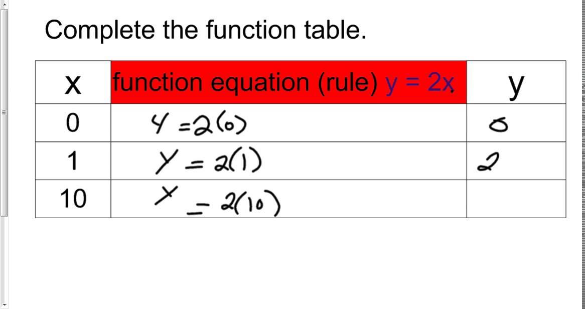 3 - how to complete a function table