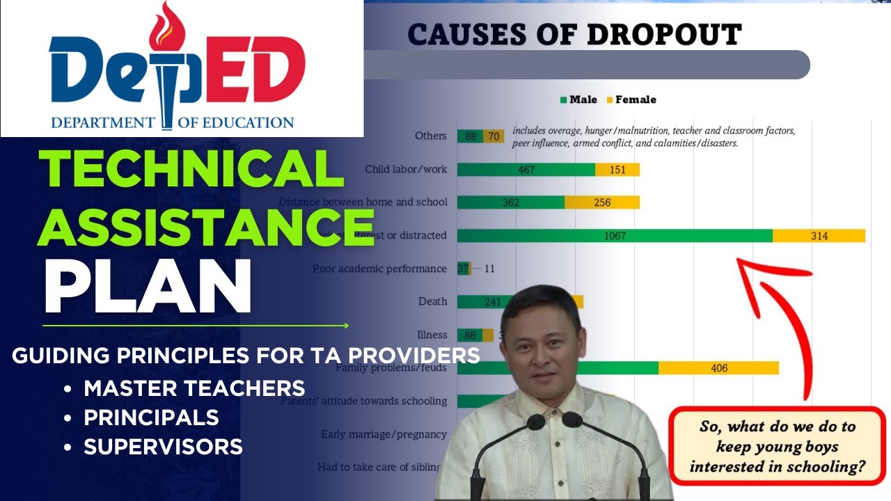 Guiding Principles of Effective Strategic Technical Assistance for all TA Providers #CTAM