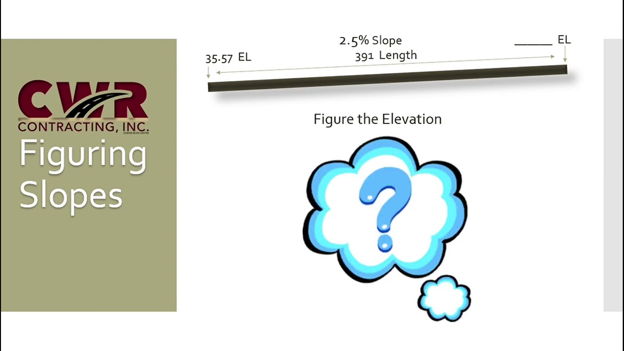 Calculating Prorated Elevations