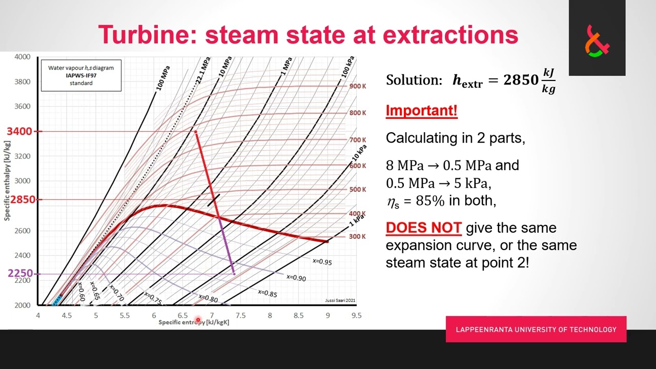 Basics of Power Plant Engineering L2: steam state at an extraction