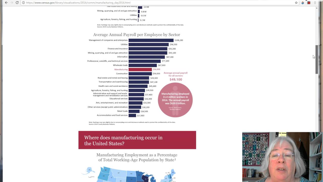 Visualizing Quantitative Data assignment--some tips