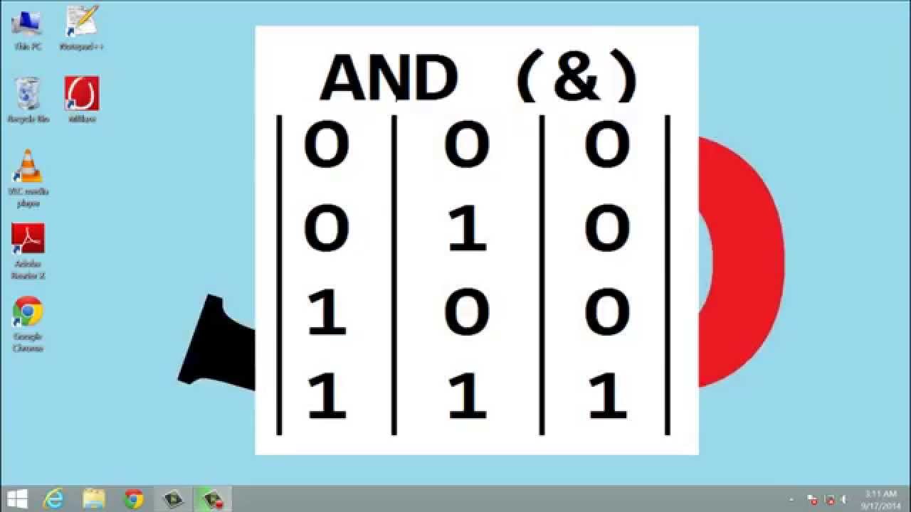 Java Tutorials-Java Operators (Bitwise Logical Operators)