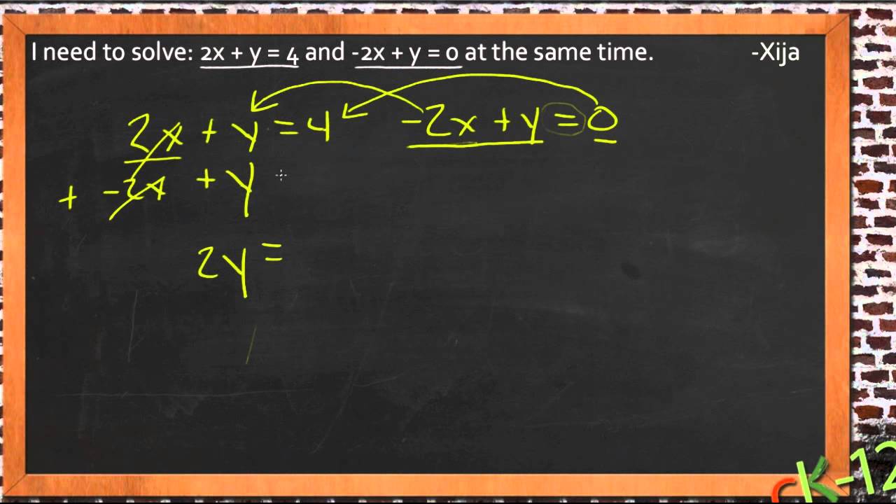 Solving Linear Systems by Elimination: An Application (Algebra I)