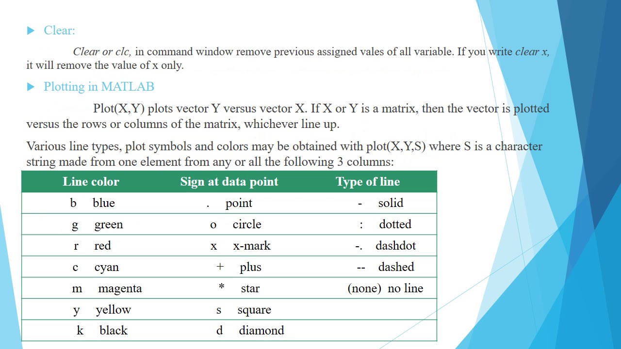 Lab Session 01   Numerical Analysis & Computation Lab1