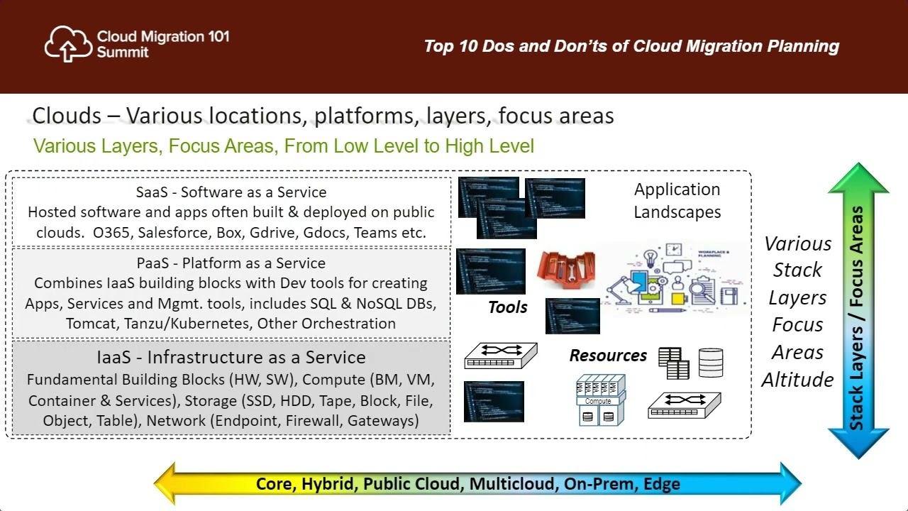 Cloud Migration 101 Summit
