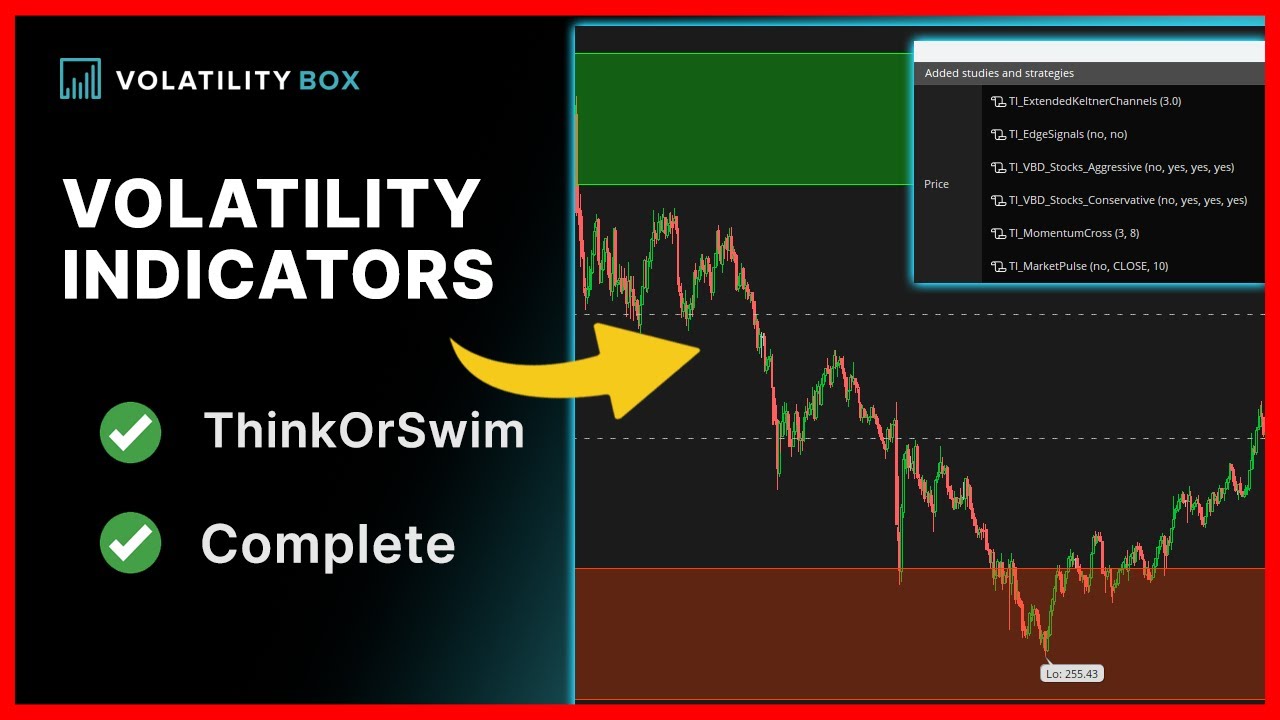 50+ Free ThinkScript Indicators For ThinkOrSwim