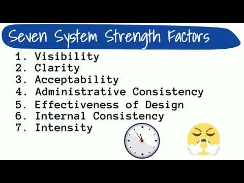 The Strategic Importance of Human Resources Technology (Strategic HR and Technology)
