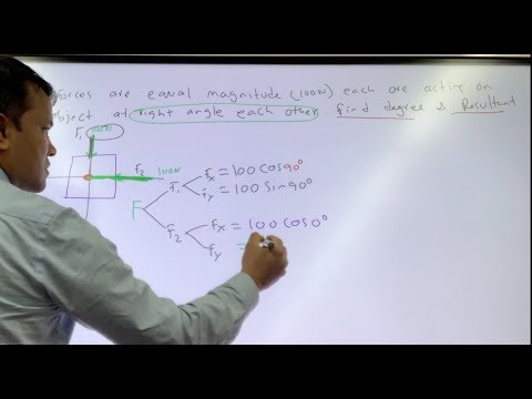 Physics : Magnitude and angle of the resultant force