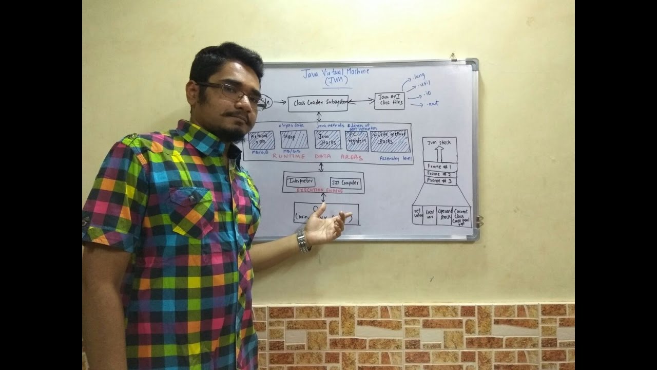 Java | Tutorial #2 | Java Virtual Machine - Internals