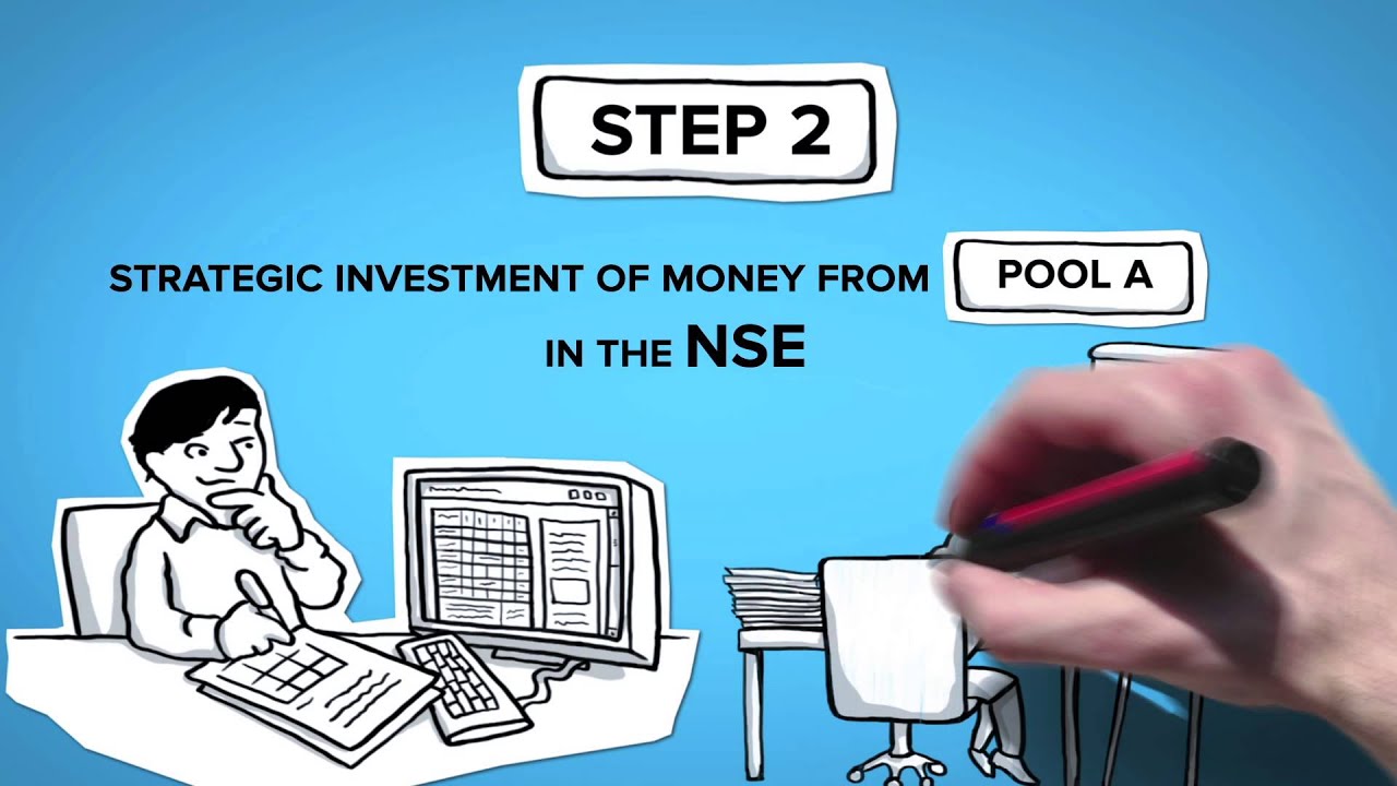 Groundwork   How It Works English