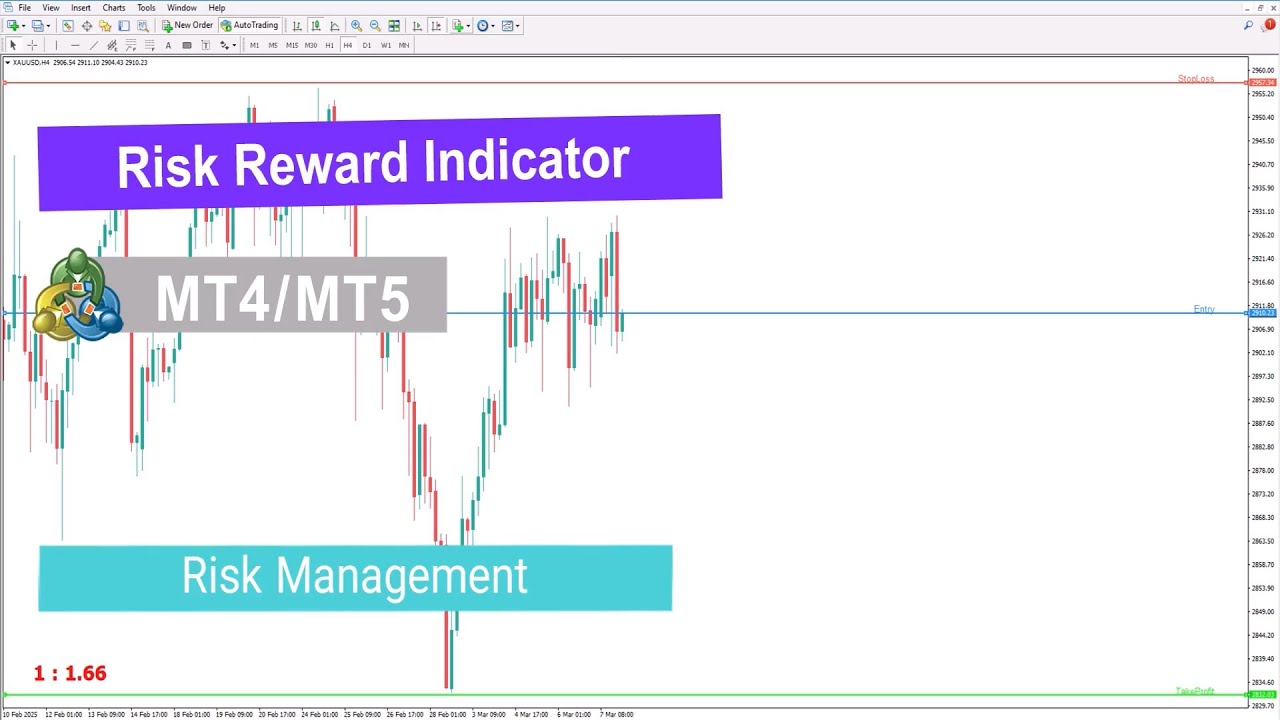 Understanding the Risk Reward Indicator for MetaTrader 4/5 | Galaxy.ai