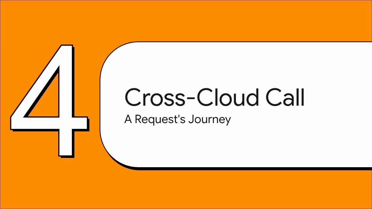 Multi-cloud service mesh interoperability patterns