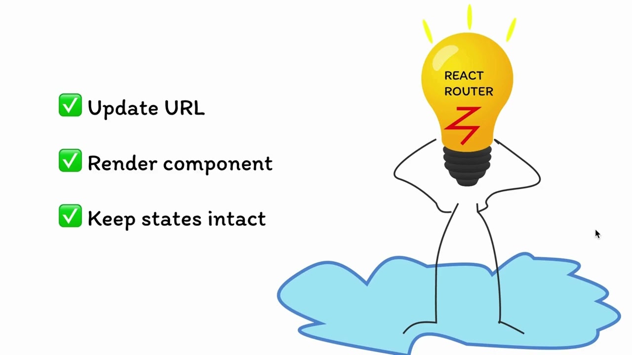 React Router: Explained with Plain JavaScript, MPA vs SPA