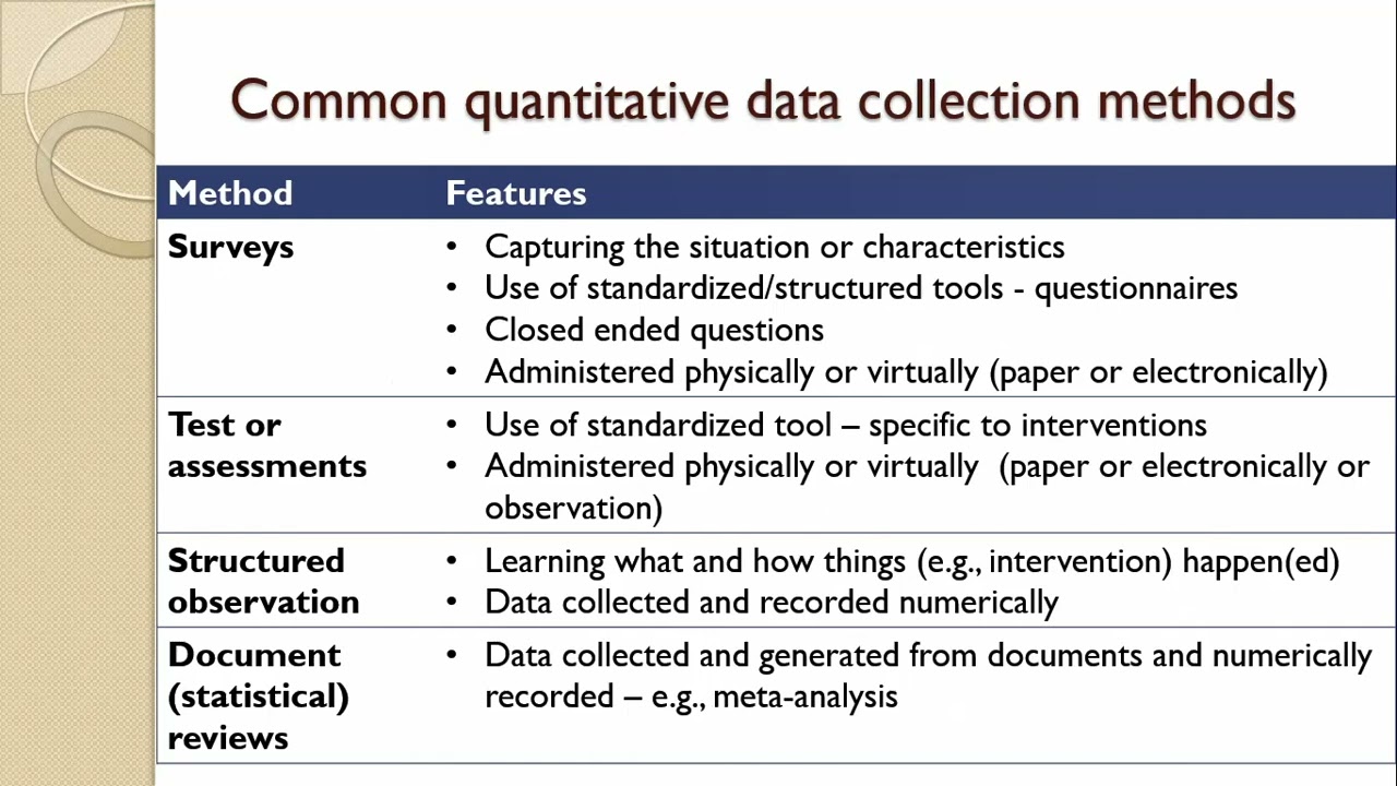 Data collection methods, tools, and procedures