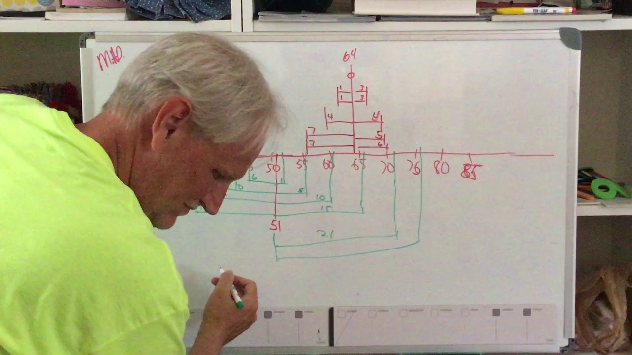 Mean Absolute Deviation explained using 11.7 explore activity