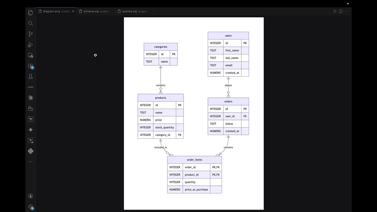 CS50 SQL final project. mini e-commerce database architecture.