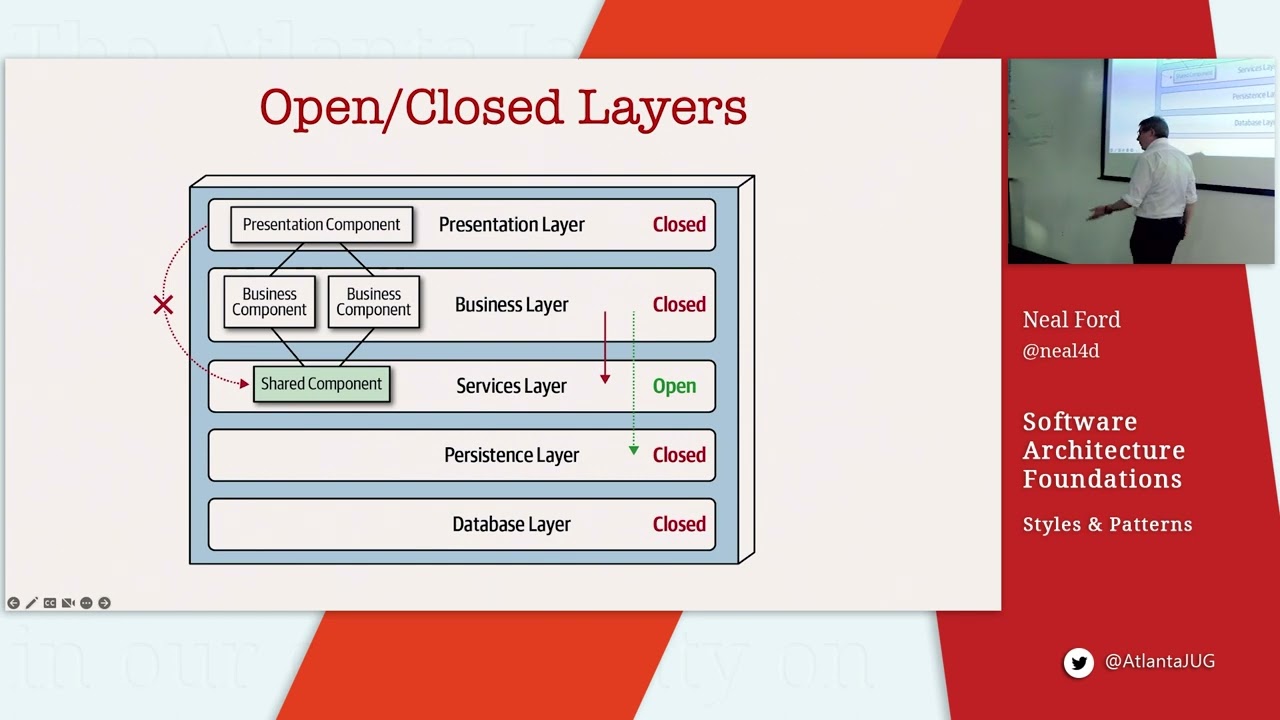 AJUG 2023 03   Software Architecture Foundations  Styles & Patterns   Neal Ford