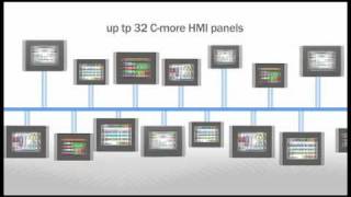 Videos Home | AutomationDirect