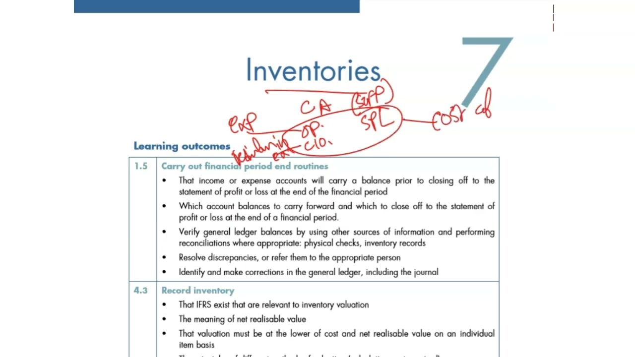 AAT Level 3 FAPS Inventory Accounting