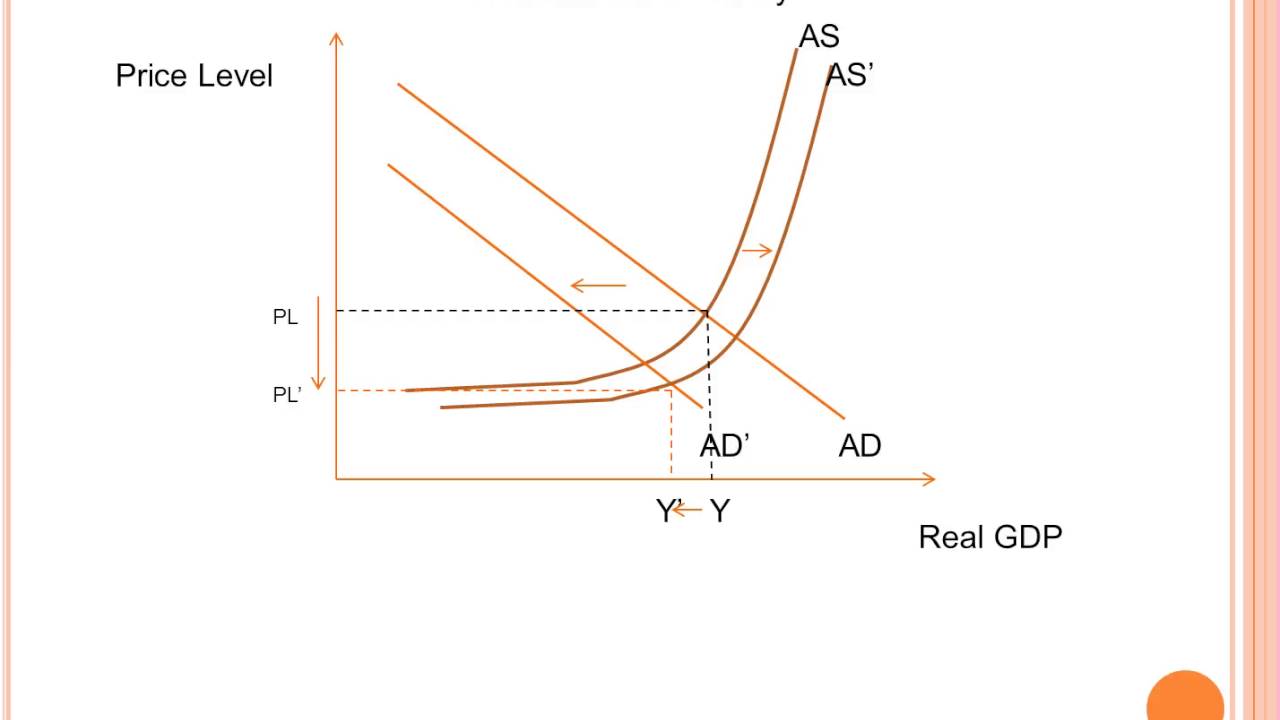 Monetary policy in NZ for L3 NCEA