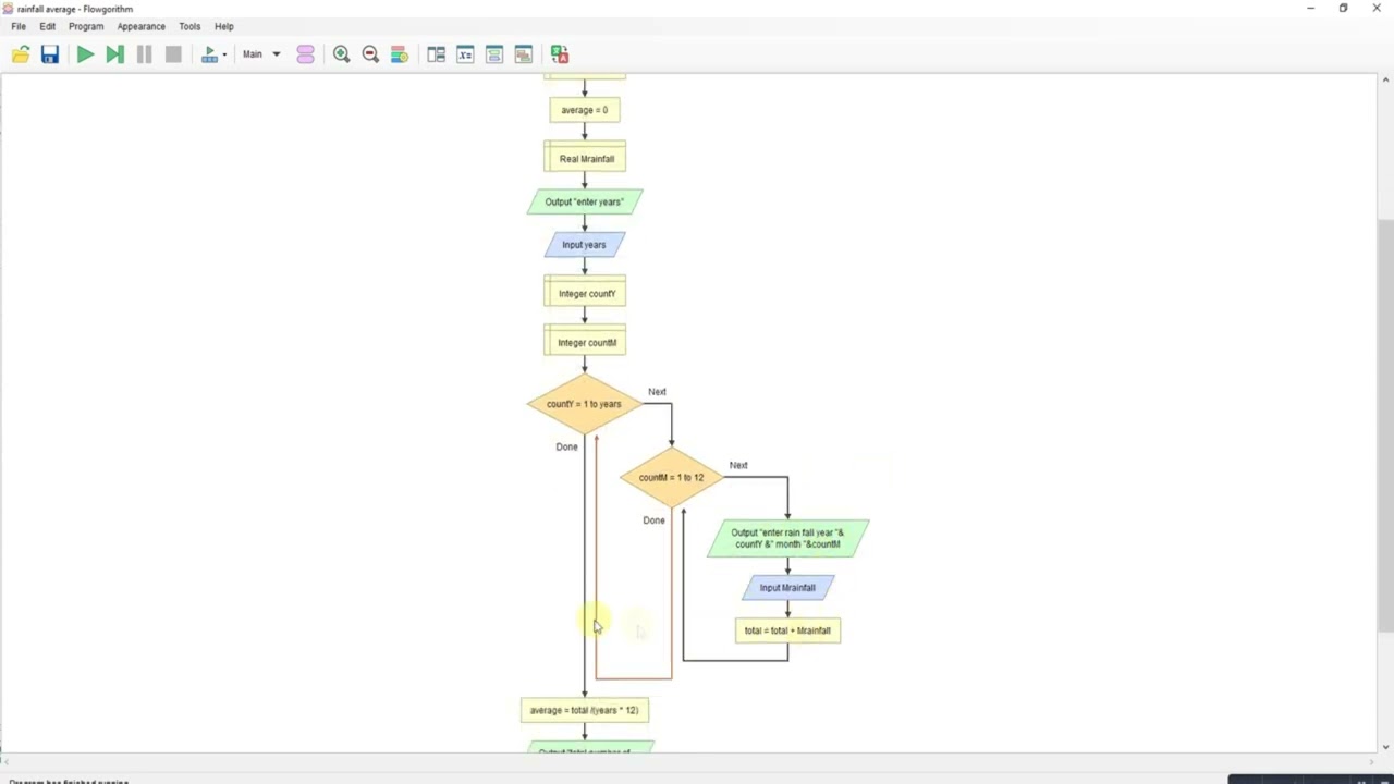 Flowgorithm - Simple Rainfall Task
