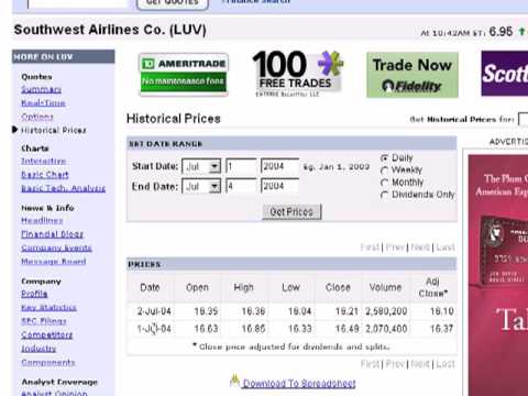 Historical stock prices | Historical stock data | Historical stock charts