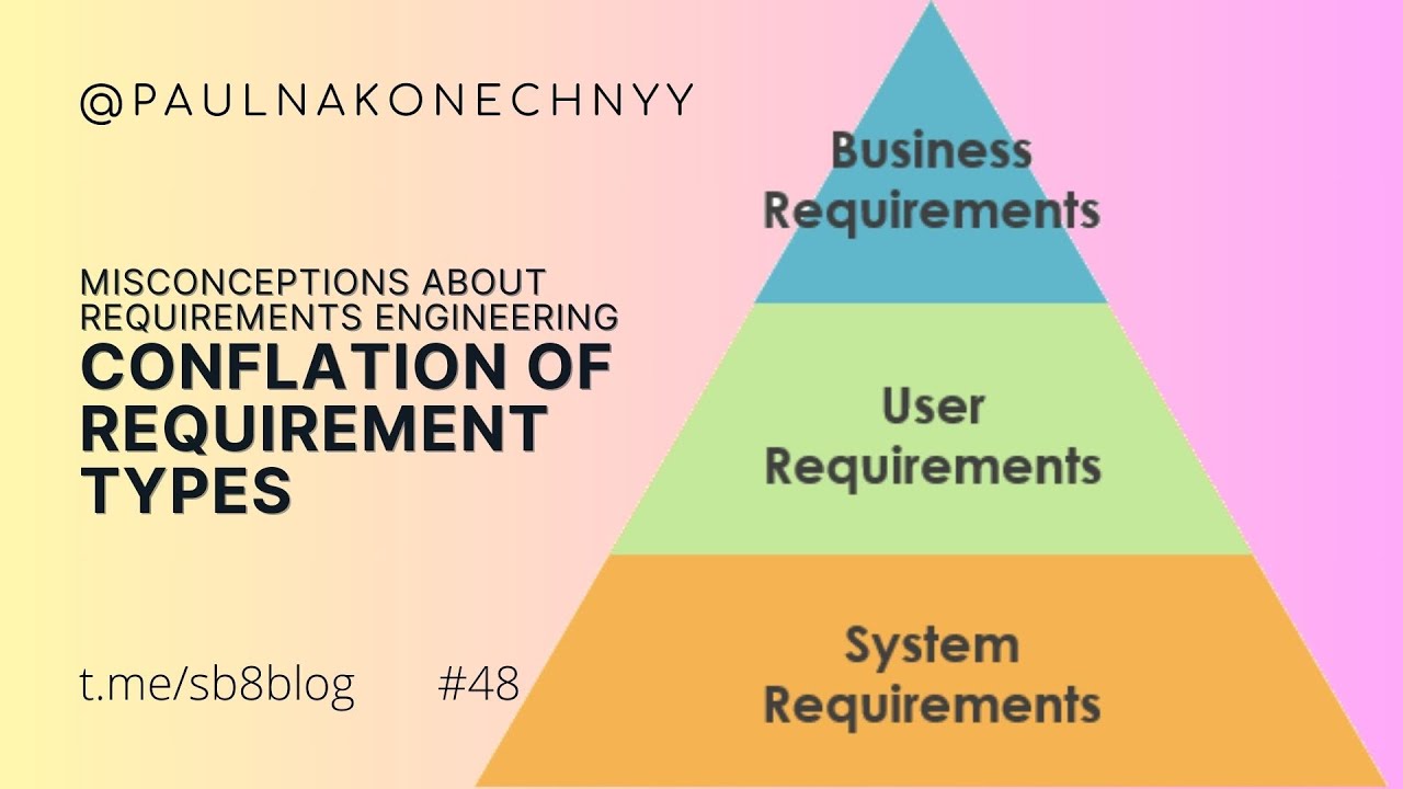 Common Misconceptions About Requirements Engineering | Digital Leadership