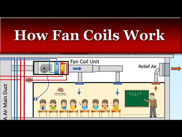 Fan Coil Unit - Cooling Coils Trader - Wholesaler / Distributor from Indore