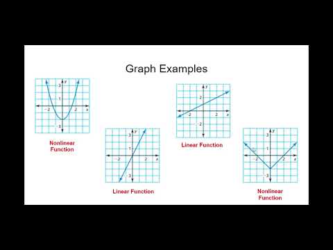 Linear & Nonlinear Functions