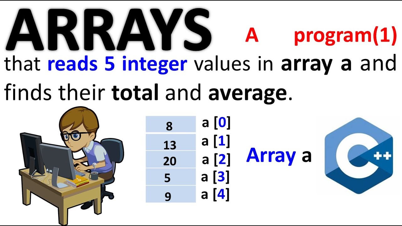 Write a program that reads 5 Integer Values in array a and finds their total and average | Chapter 5