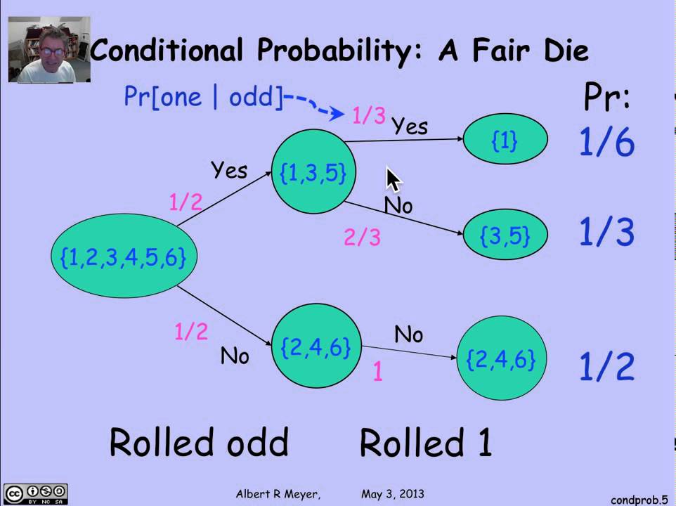 4.2.1 Conditional Probability Definitions: Video