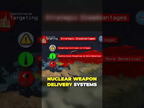 Winning a Nuclear War The Key Strategy Revealed