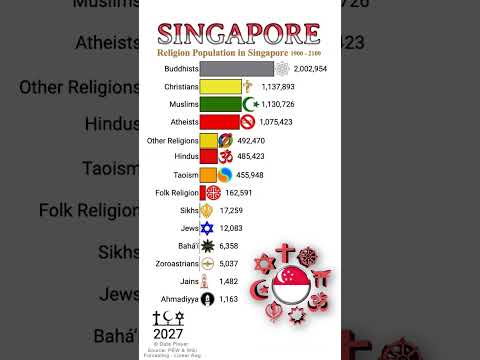 Religion Population in Singapore🇸🇬 1900 to 2100 | Religion Population Growth | Data Player