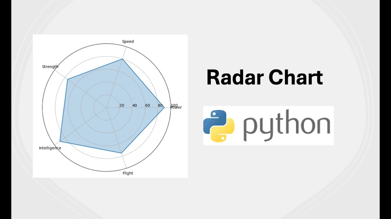 Create Radar Chart Using Python