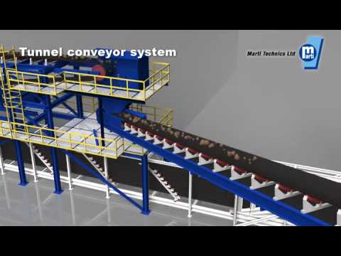 Conveyor System - Conveyor Machine Latest Price, Manufacturers & Suppliers