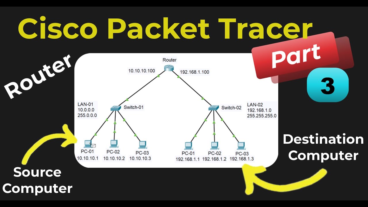 Understanding Routers: A Comprehensive Guide to Connecting LANs with ... Understanding Routers: A Comprehensive Guide to Connecting LANs with ...