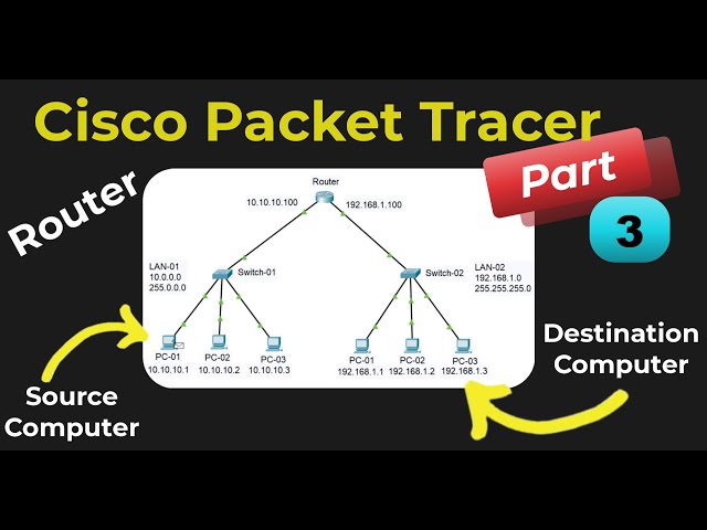 Understanding Routers: A Comprehensive Guide to Connecting LANs with Cisco Packet Tracer ...