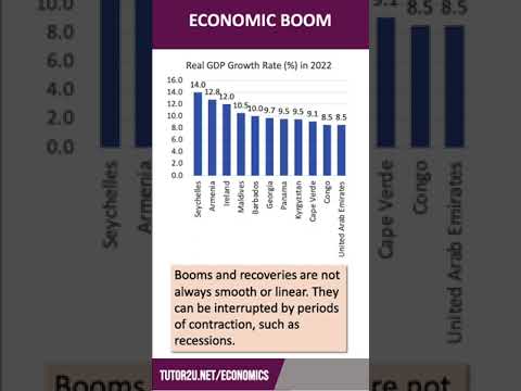 Economic Boom | 60 Second Economics | A Level & IB