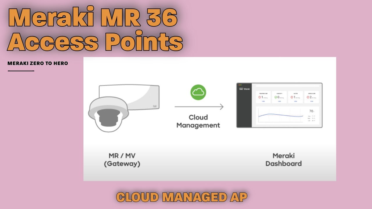 Meraki MR36 Access Point - Onboarding Guide