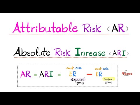 Absolute Risk increase (ARI), Attributable risk (AR) , Absolute Risk Reduction (ARR), Relative Risk
